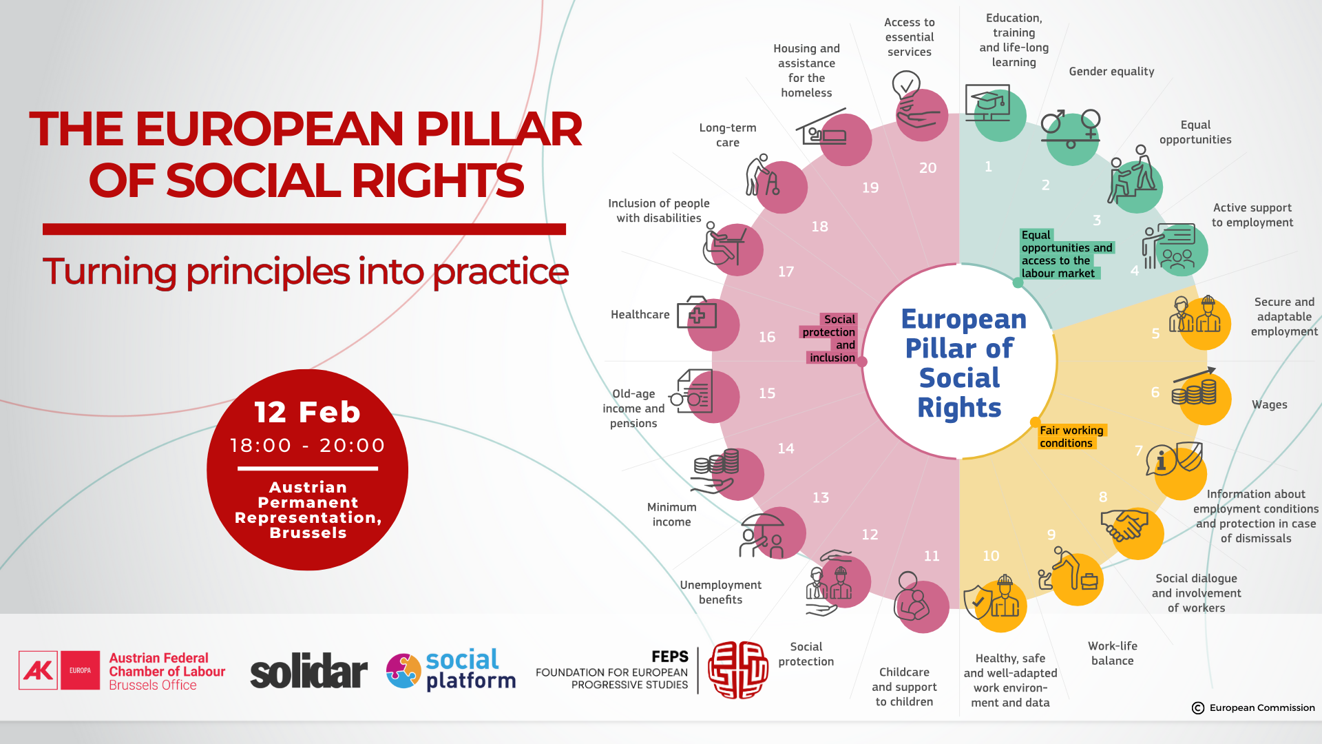 The European Pillar of Social Rights - Foundation for European ...
